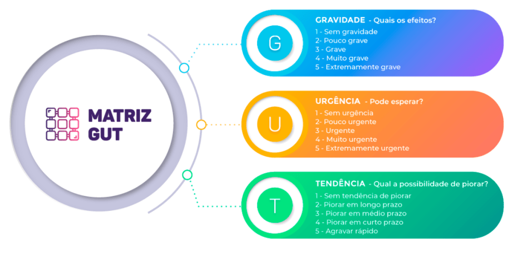 Diagnóstico Organizacional: O que é + Ferramentas usadas